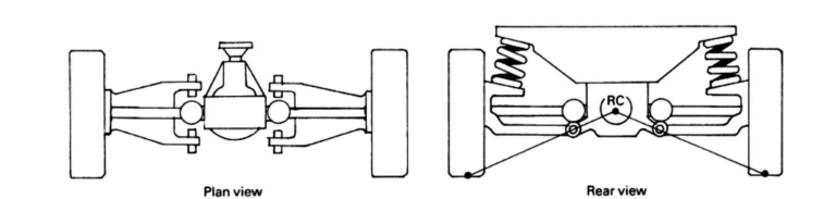 Suspension System in Automobile Engineering