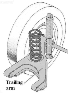 Suspension System in Automobiles: Function, Types & Components