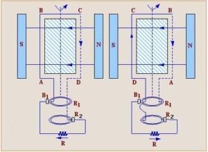 Dynamo in Automobile Engineering - Engineeringhulk.com