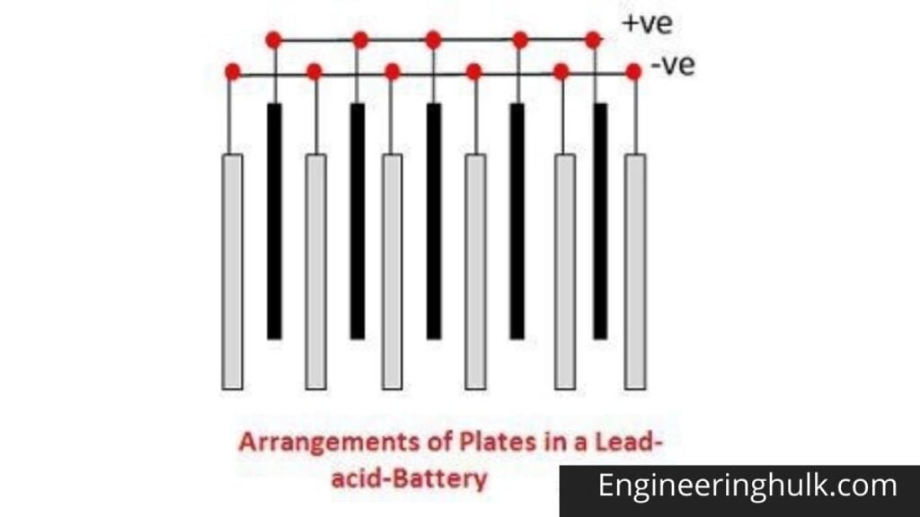 Lead Acid Battery – Construction, Working, Advantages