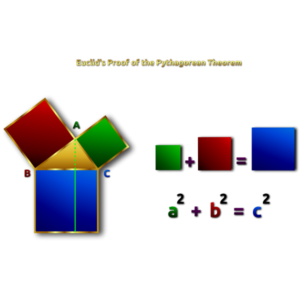 The Pythagorean theorem: A detailed view of the Pythagorean