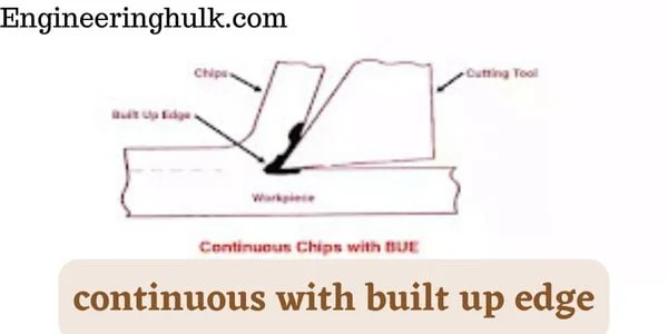Types of Chips in Metal Cutting - EngineeringHulk